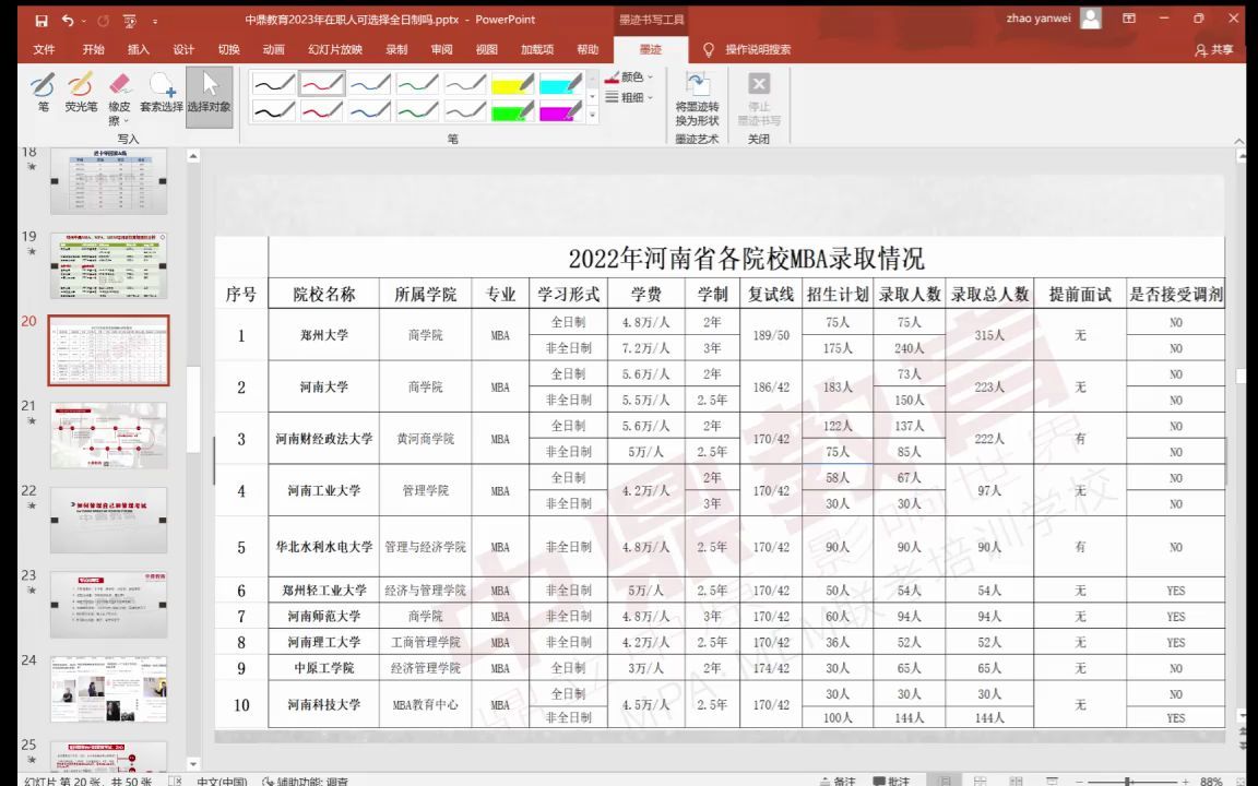 河南省MBA院校录取情况