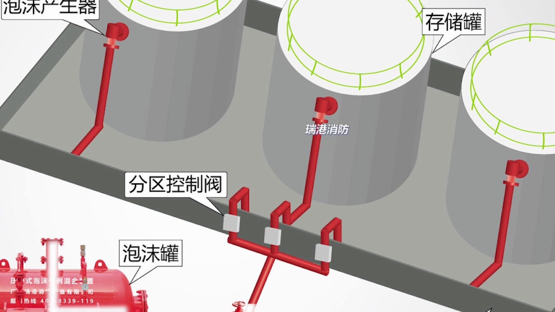 泡沫灭火系统石化应用场景演示动画