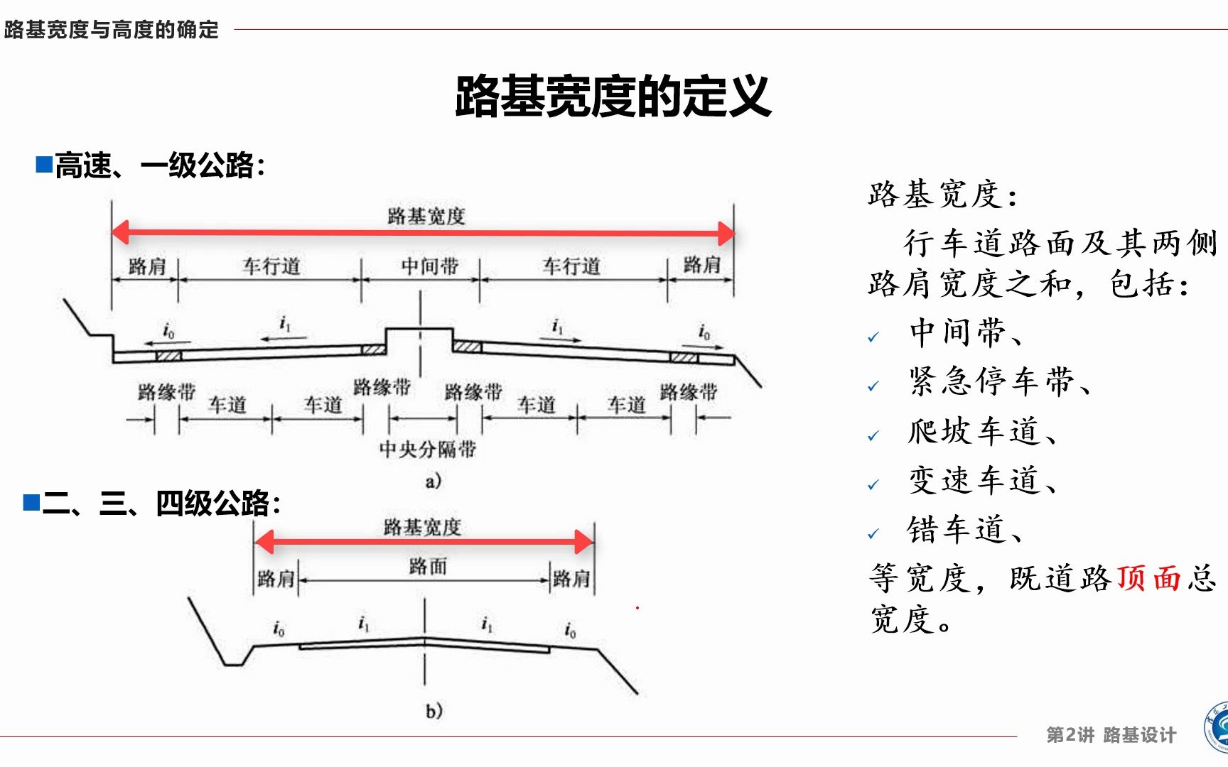 2-5-2 路基宽度的定义