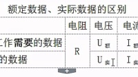 米歌数理化-电-电功率4-额定数据实际数据的区别