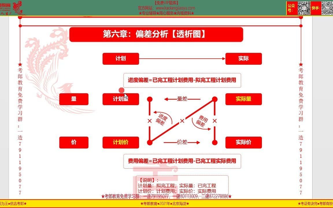 ...一造《案例》-【考郎教育】-核心精讲课-天元-第四题:工程结算与偏差...
