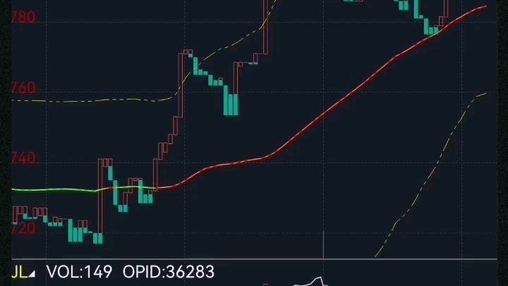 0209焦炭行情回放 主图变色均线组合boll指标 文华通达信代码源码在...