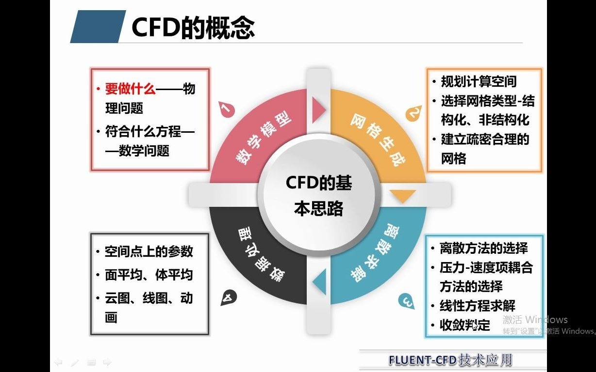 CFD模拟基础讲解