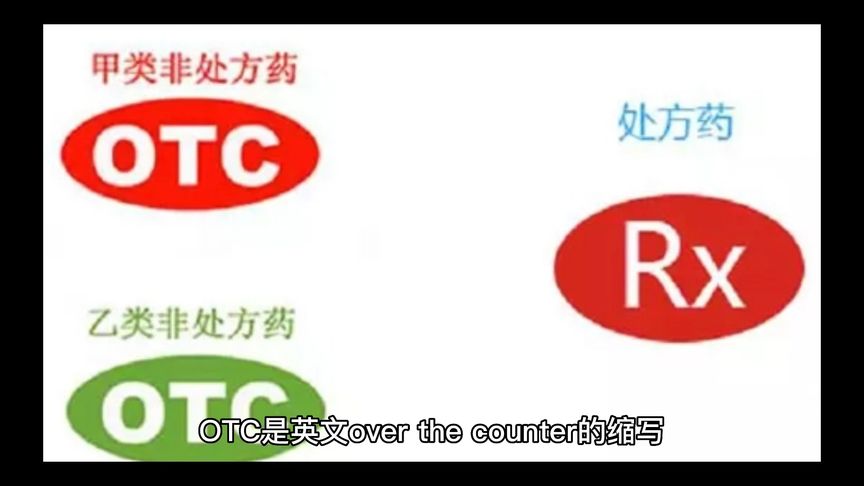 药品分类OTC和Rx