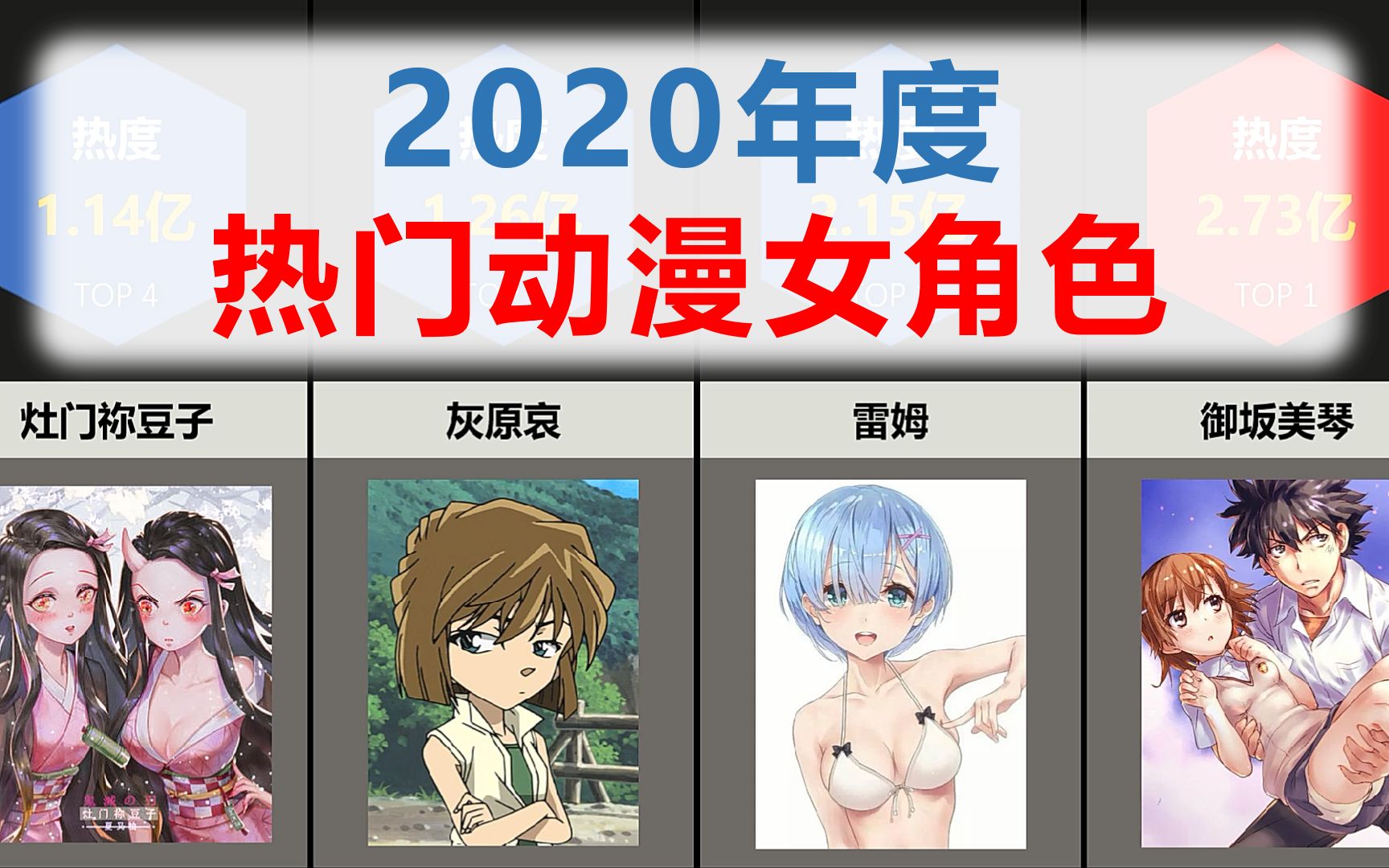 2020年度热门动漫女角色 【比较排名】