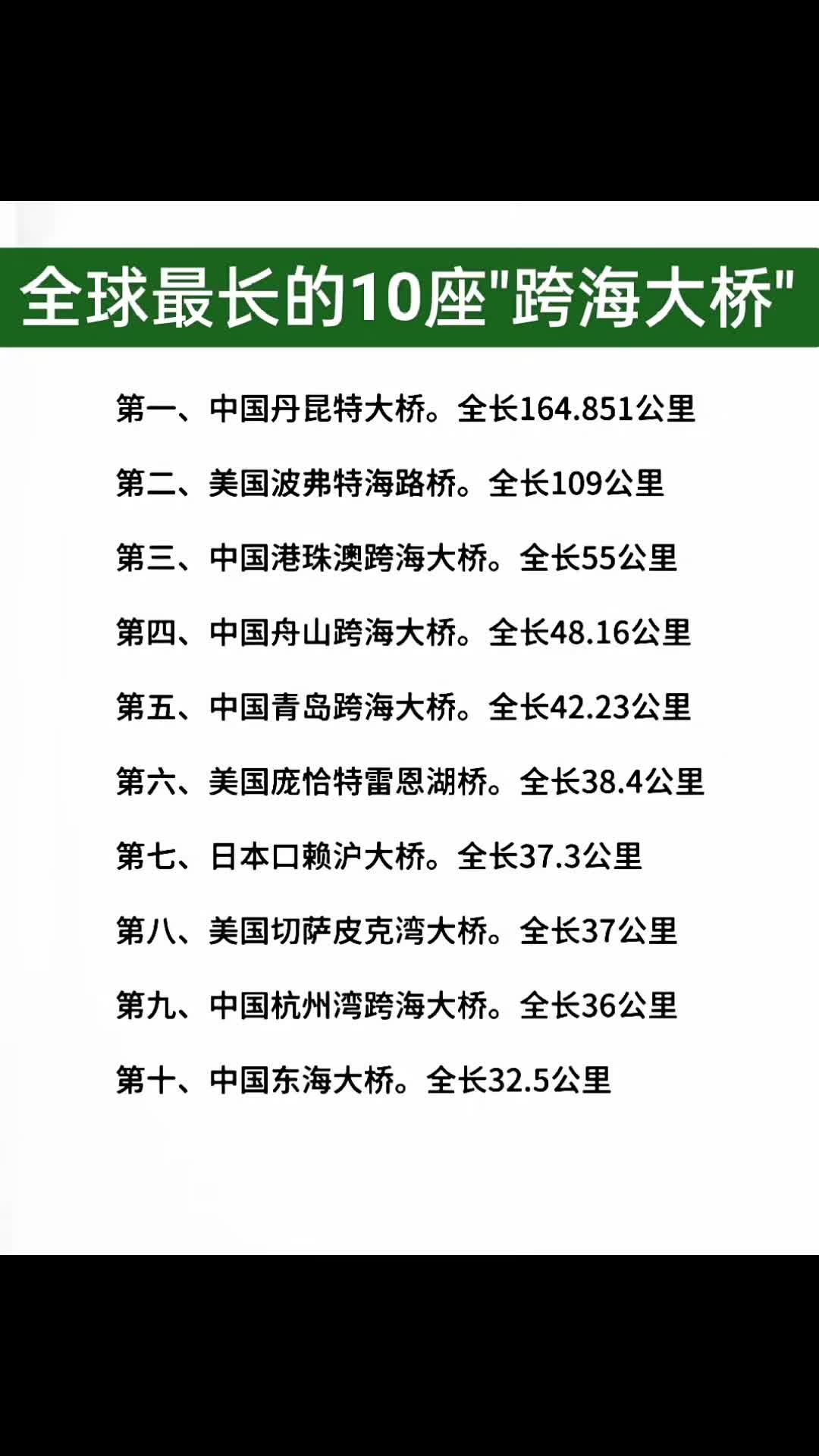 全球最长的10座"跨海大桥"