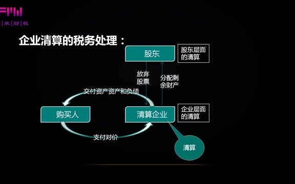 案例解析一般注销的流程及税款的计算