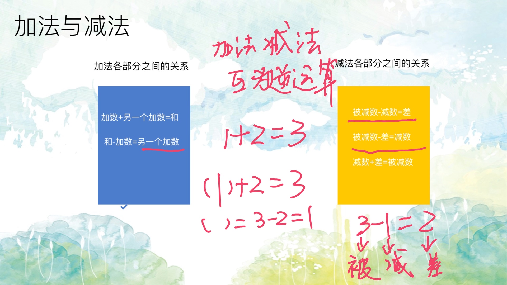 加减乘除的基础知识