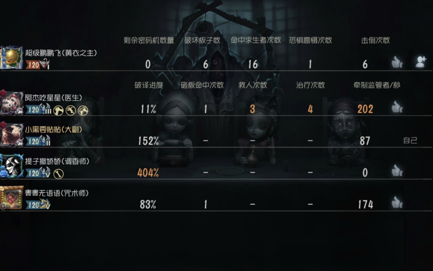 医生咒术配合,一起上大分_第五人格