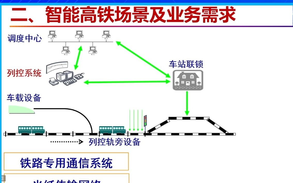 20231009-北京交通大学艾渤 -智能高铁通信系统发展需求及挑战性问题