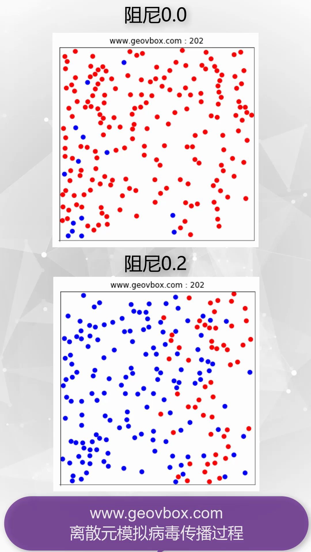 离散元三行代码实现病毒传染过程模拟