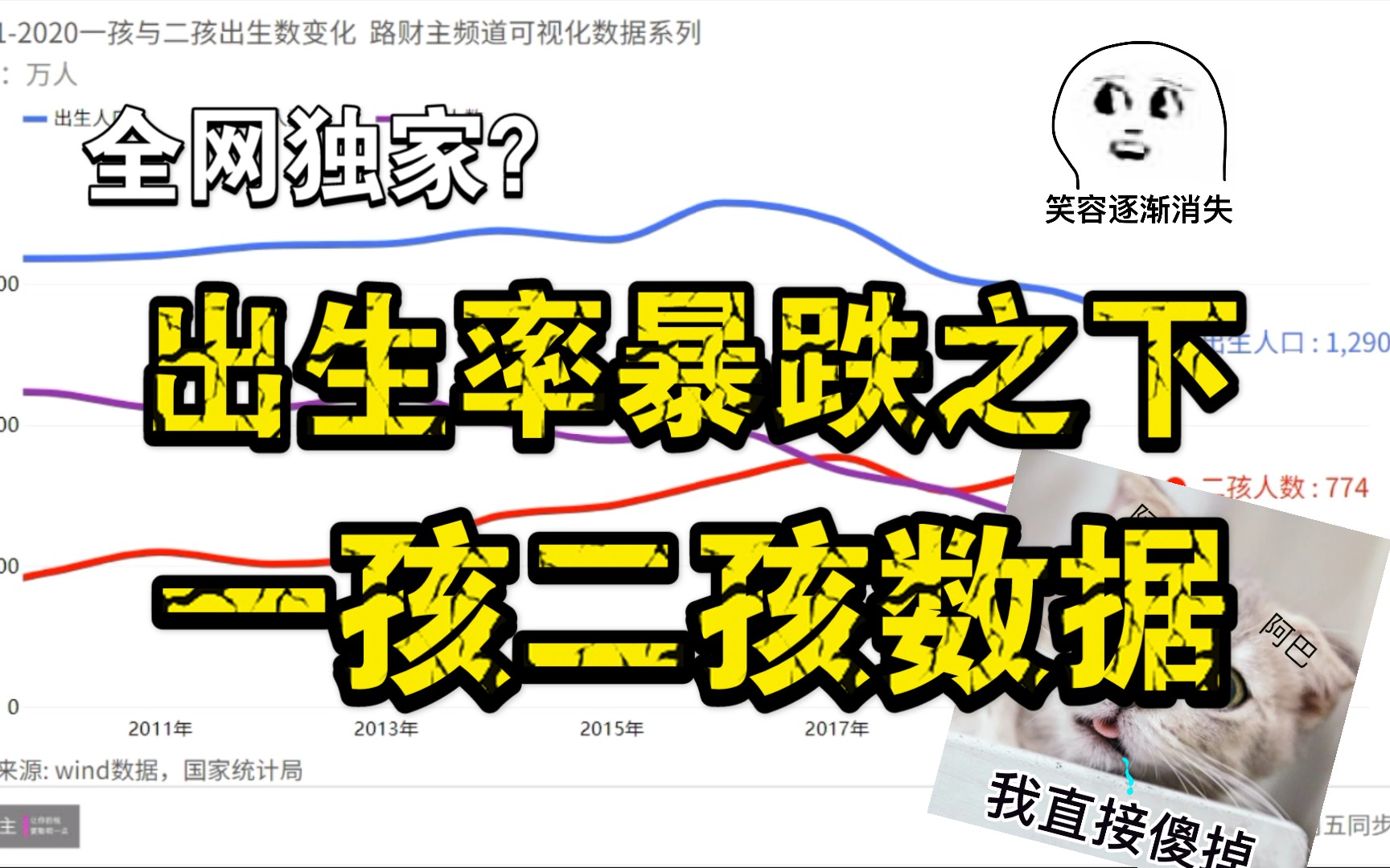 {人口:03}2001-2020一孩与二孩数据变化