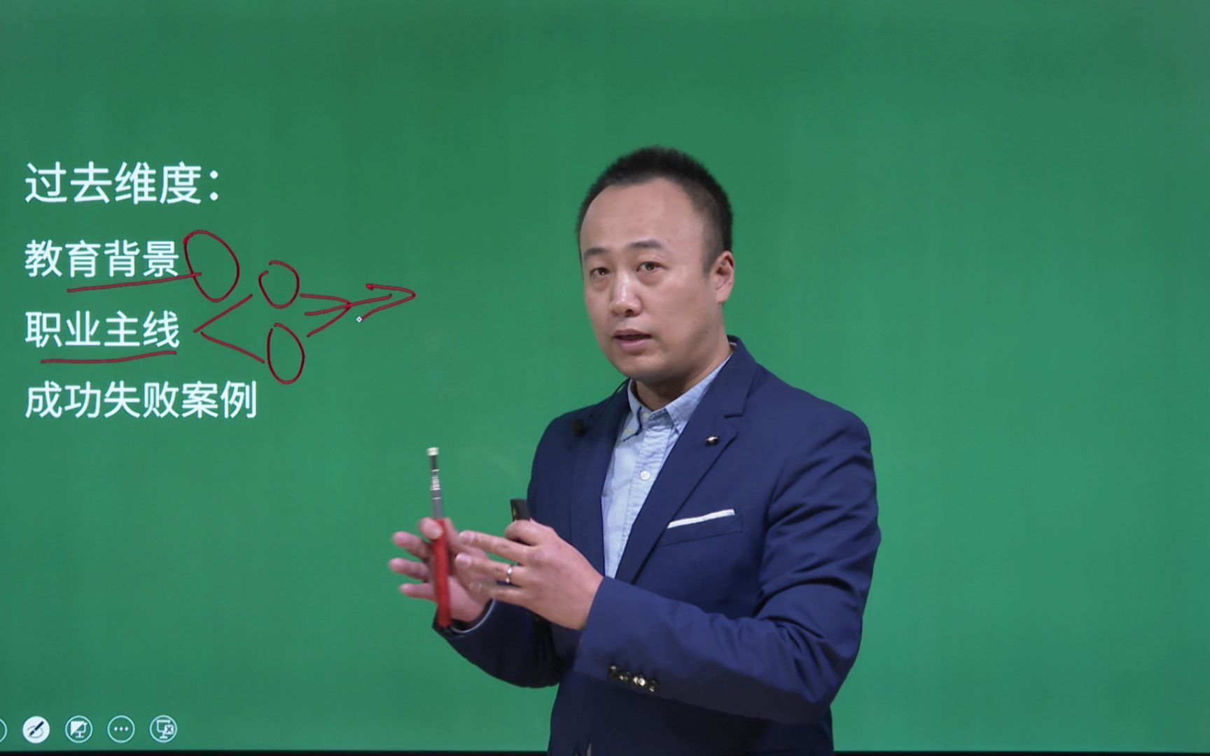 2023MBA提前面试高分攻略 | MBA提前面试中的自我认知模型