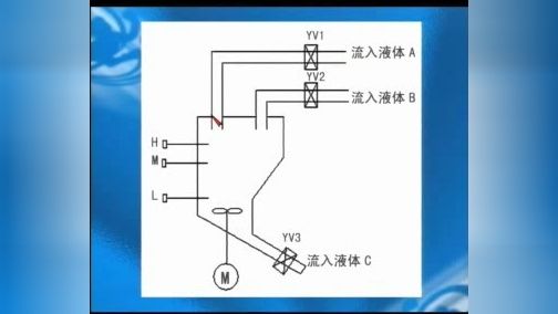 33、PLC步进指令应用实例分析