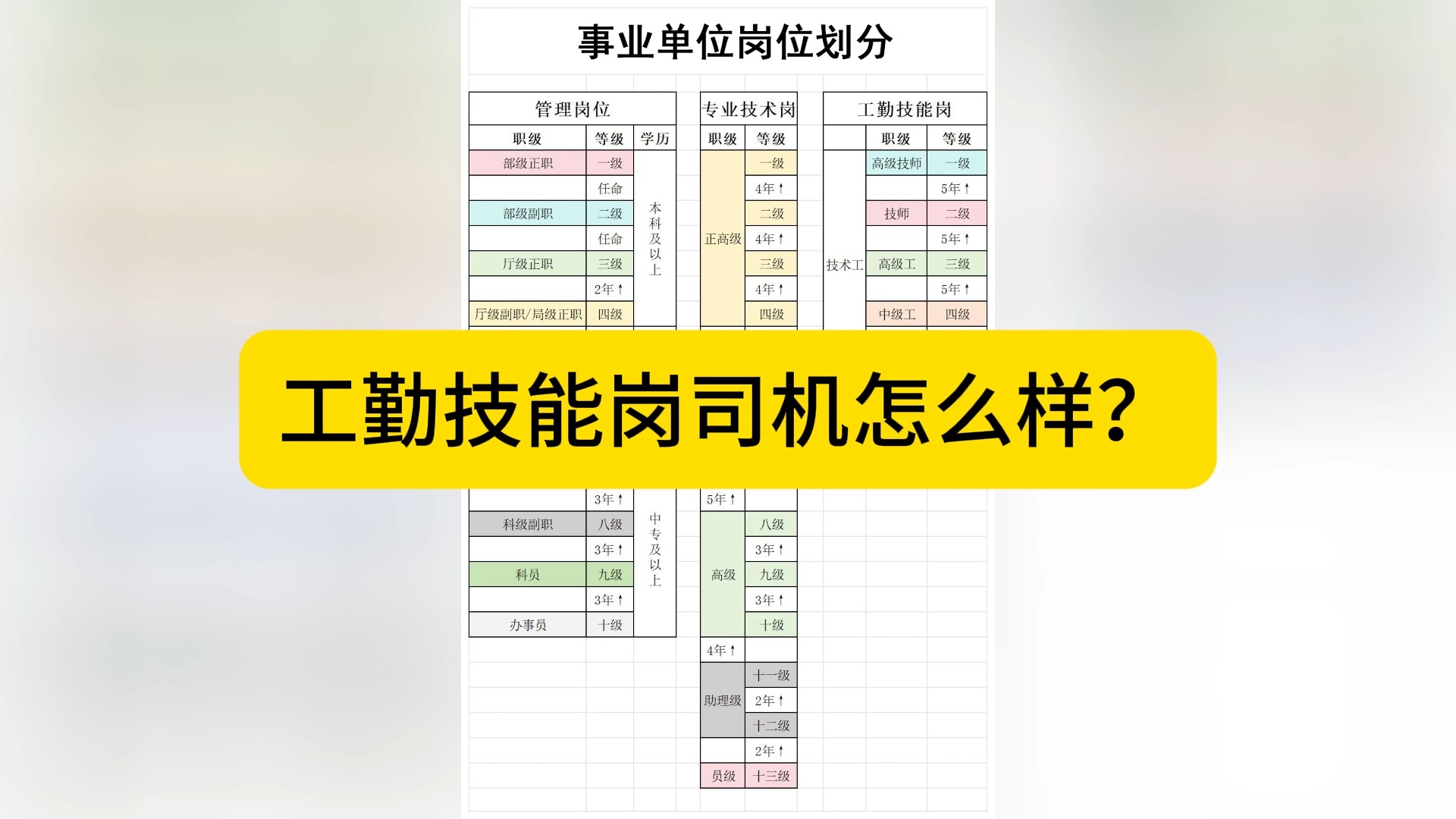 工勤技能岗司机怎么样?