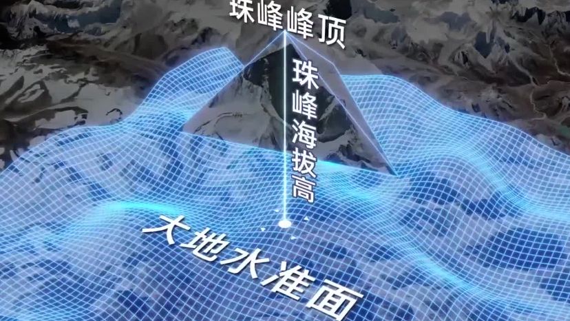 3分钟看珠峰高程是怎么算出来的？