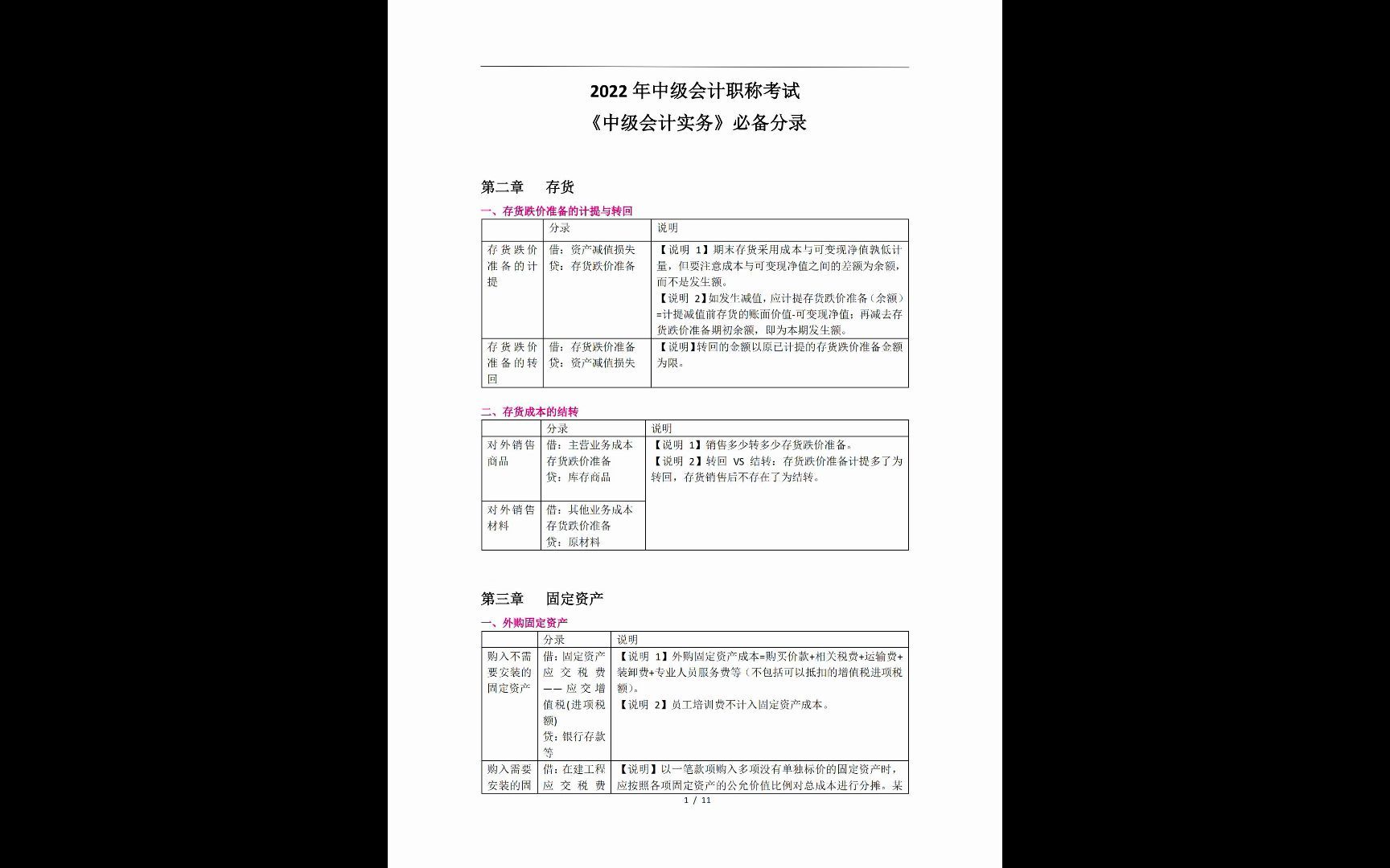 2022中级会计实务分录大全