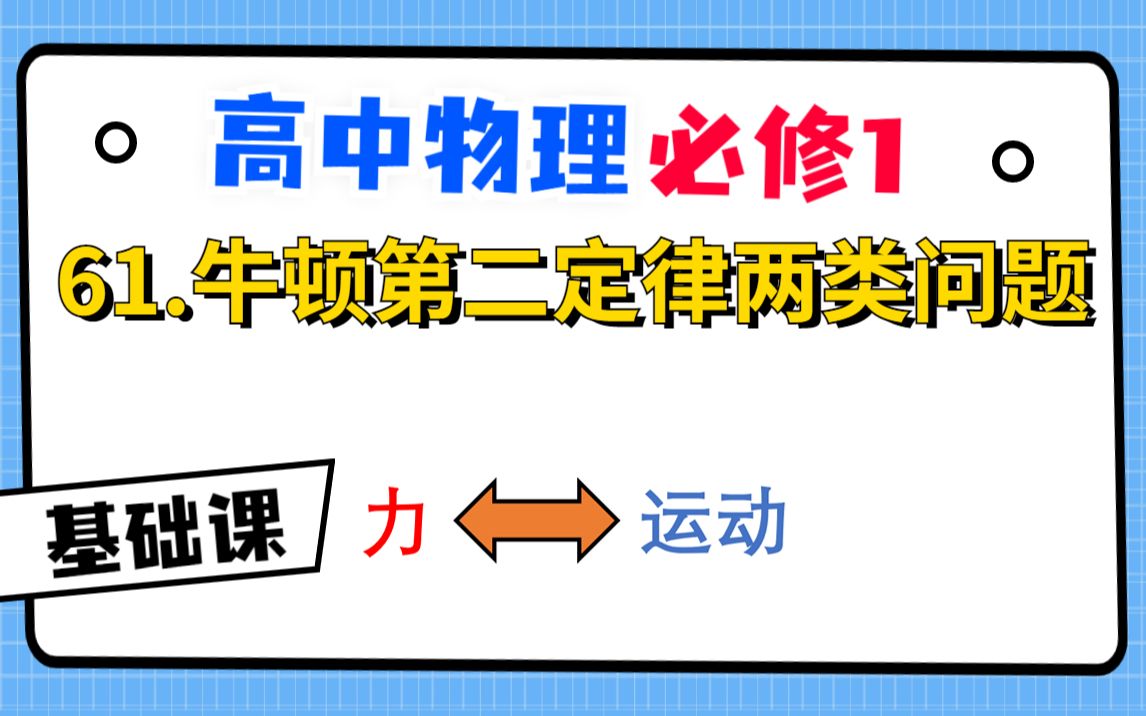 【高中物理必修1系统课】61.牛顿第二定律两类问题|练思维!练逻辑!