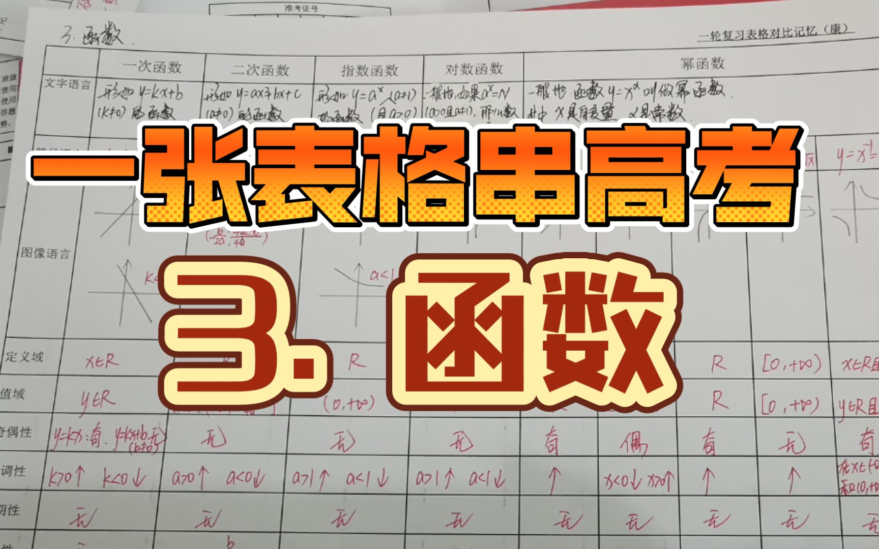 一张表格串高考3:函数(怎么区分怎么背)