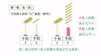 苏教版 一年级 数学上 重难点突破 第31集 数的组成、写数(11～20 各数)