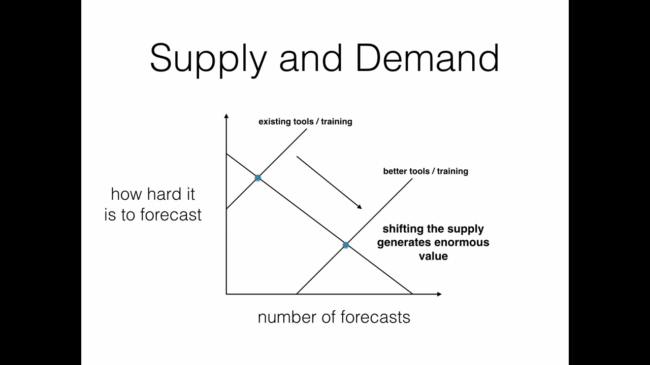 『from youtube』How and Why We Developed Prophet for Forecasting ...