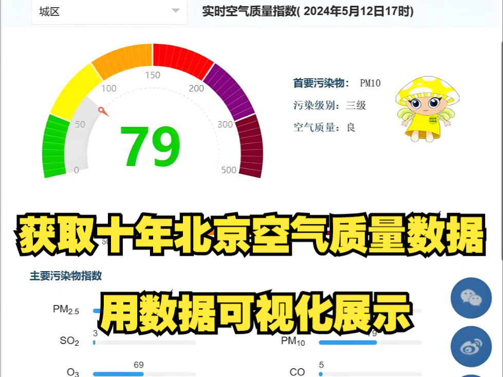 批量获取北京十年年空气质量数据,制作数据可视化图