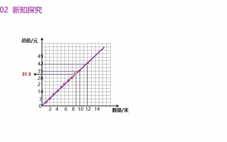 人教版六年级数学下《正比例》PPT课件