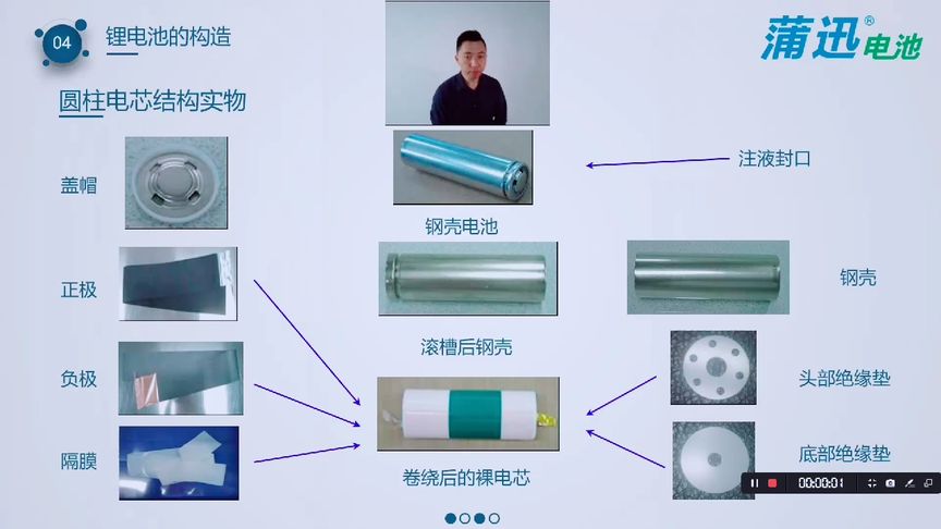 你知道电池内部是怎么构造的吗?