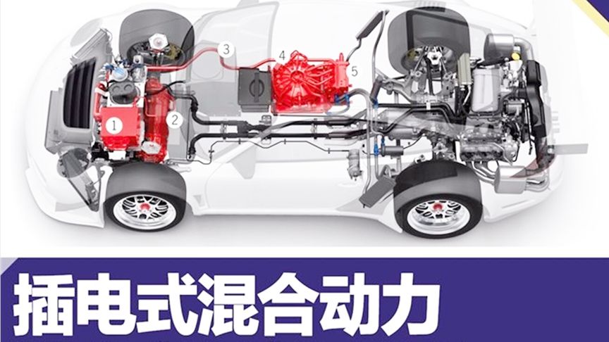 如果燃油车“消失”,你会选插电式混合动力!还是纯电动汽车