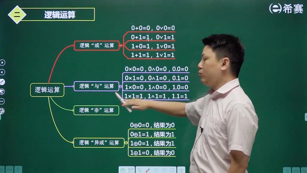 软考网工第一章计算机硬件基础:02逻辑运算