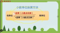 四年级《小数单位换算》