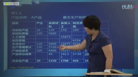 08[自考会计]第五章 成本计算的基本方法2