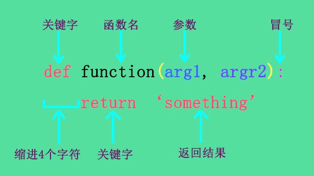 Python函数定义