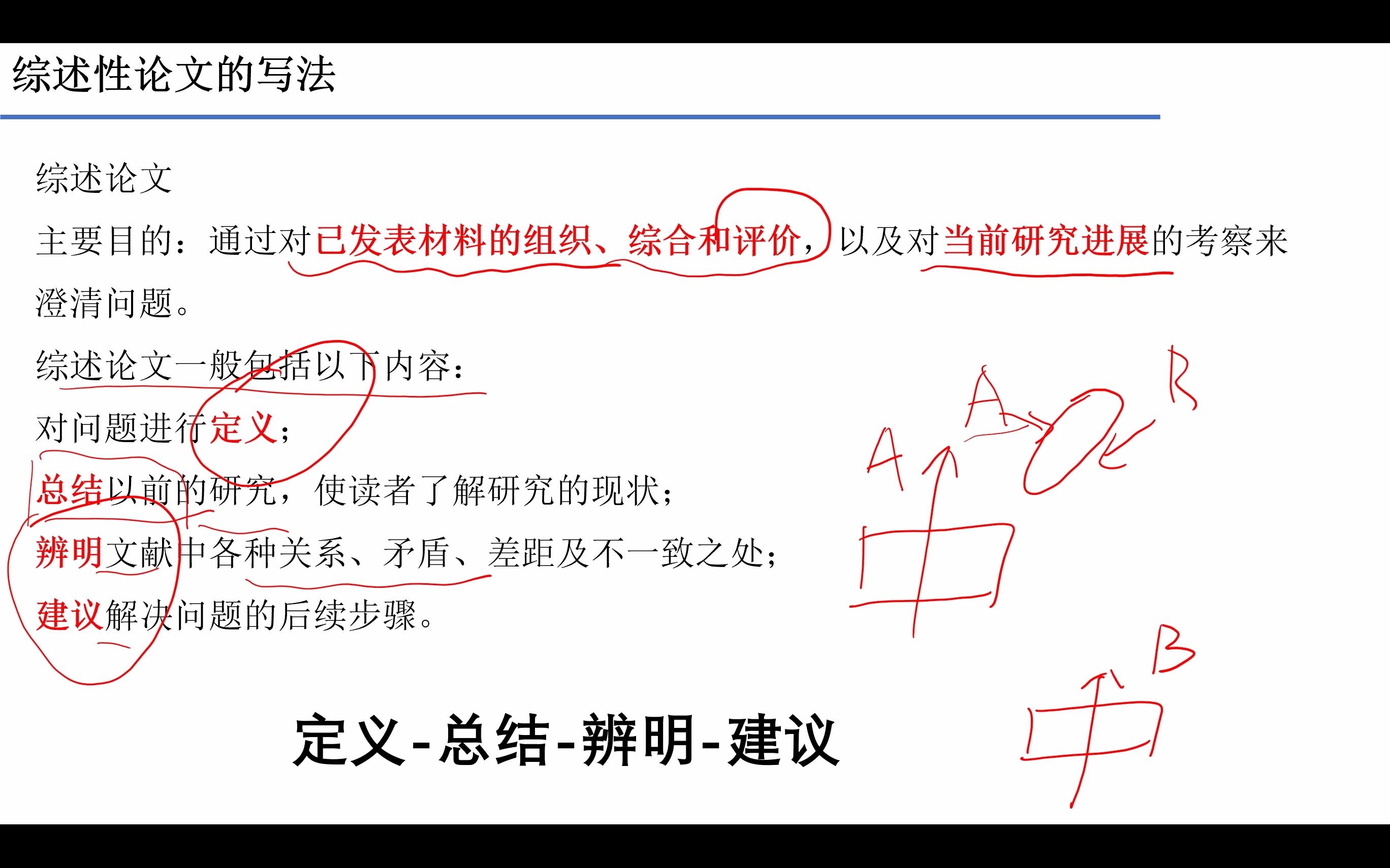 综述型论文的写法
