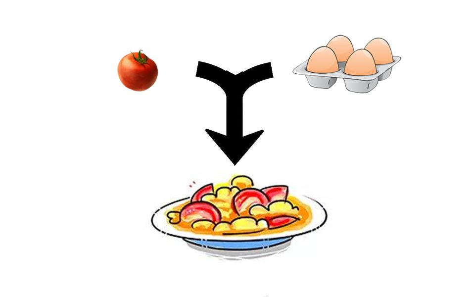 【橙光教程】入门版-背包-合成系统