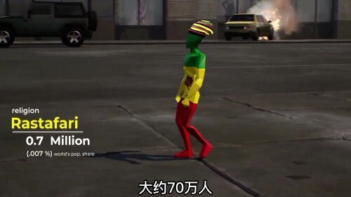 你知道世界上都有哪些主流宗教吗,人数又是多少呢!!! 世界主