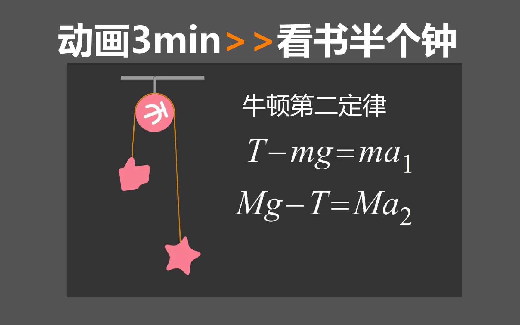 【演示】牛顿第二定律表达式 高中物理必修1