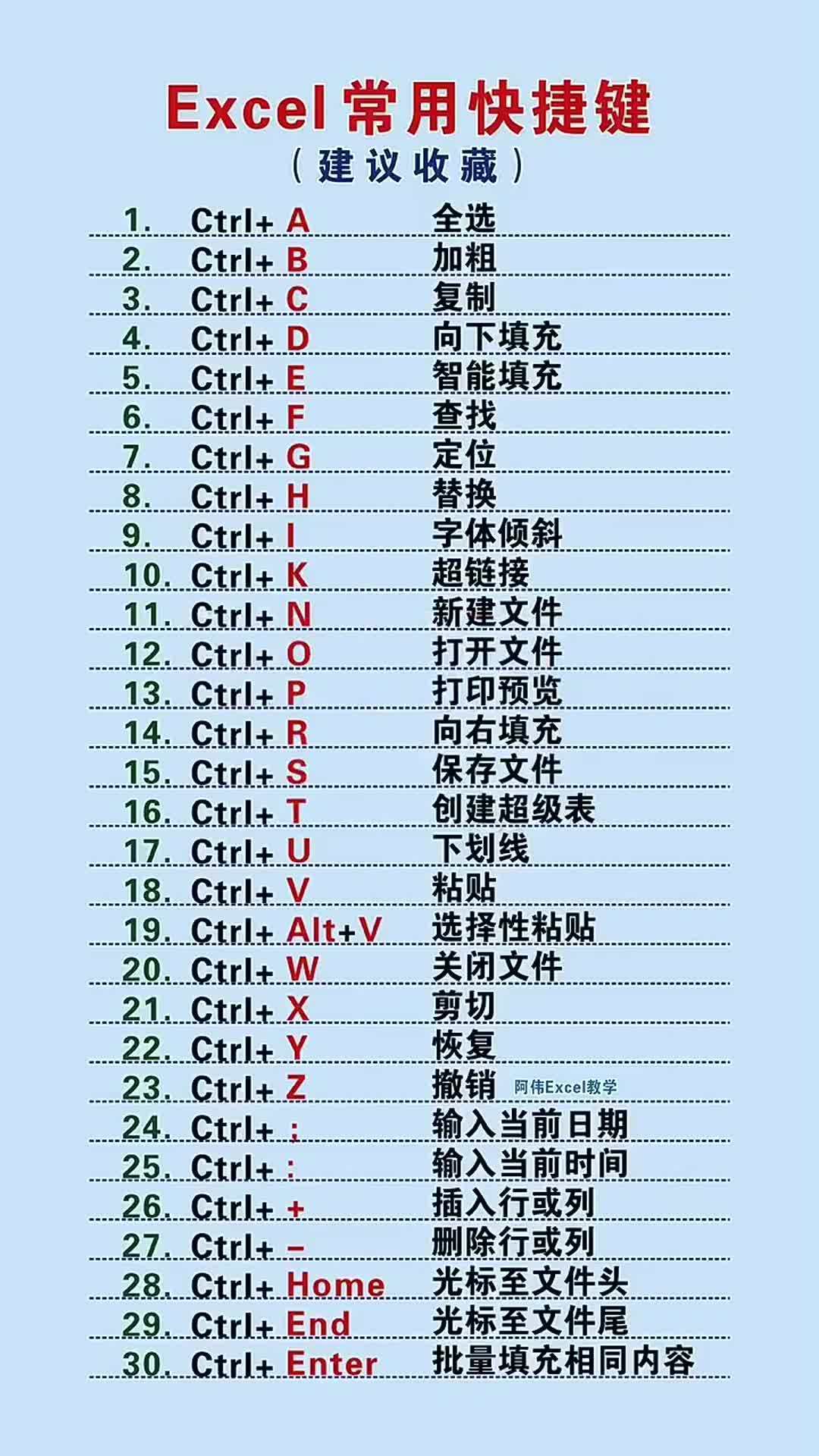常用快捷键与常用函数汇总