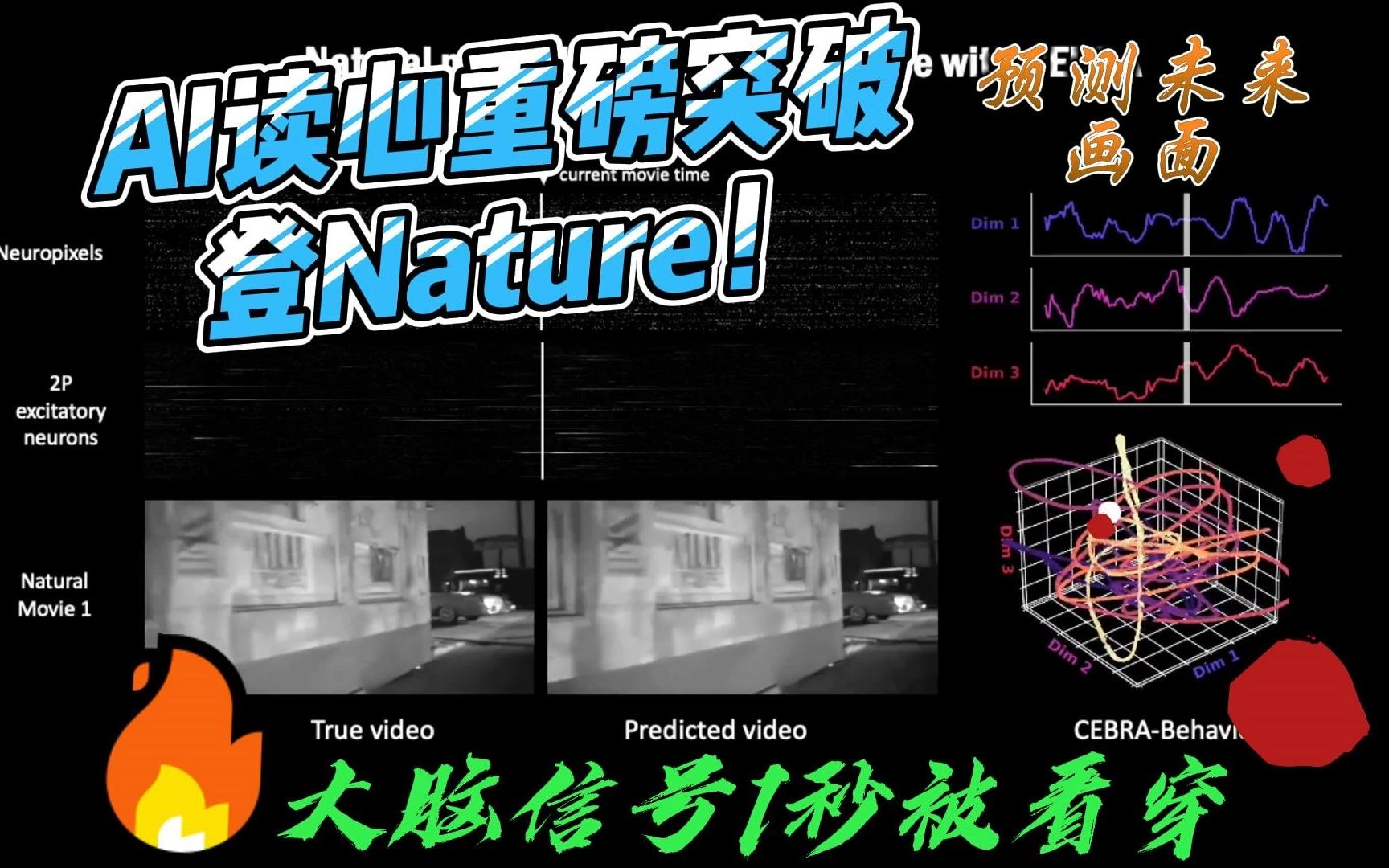 【Neuro&Coka】AI读心重磅突破登Nature,大脑信号1秒被看穿,还能...