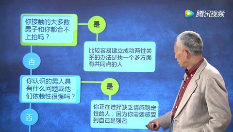 ...《咨询中的性学》:关于女性难以维持关系的咨询 性学专家 性魅力存恒