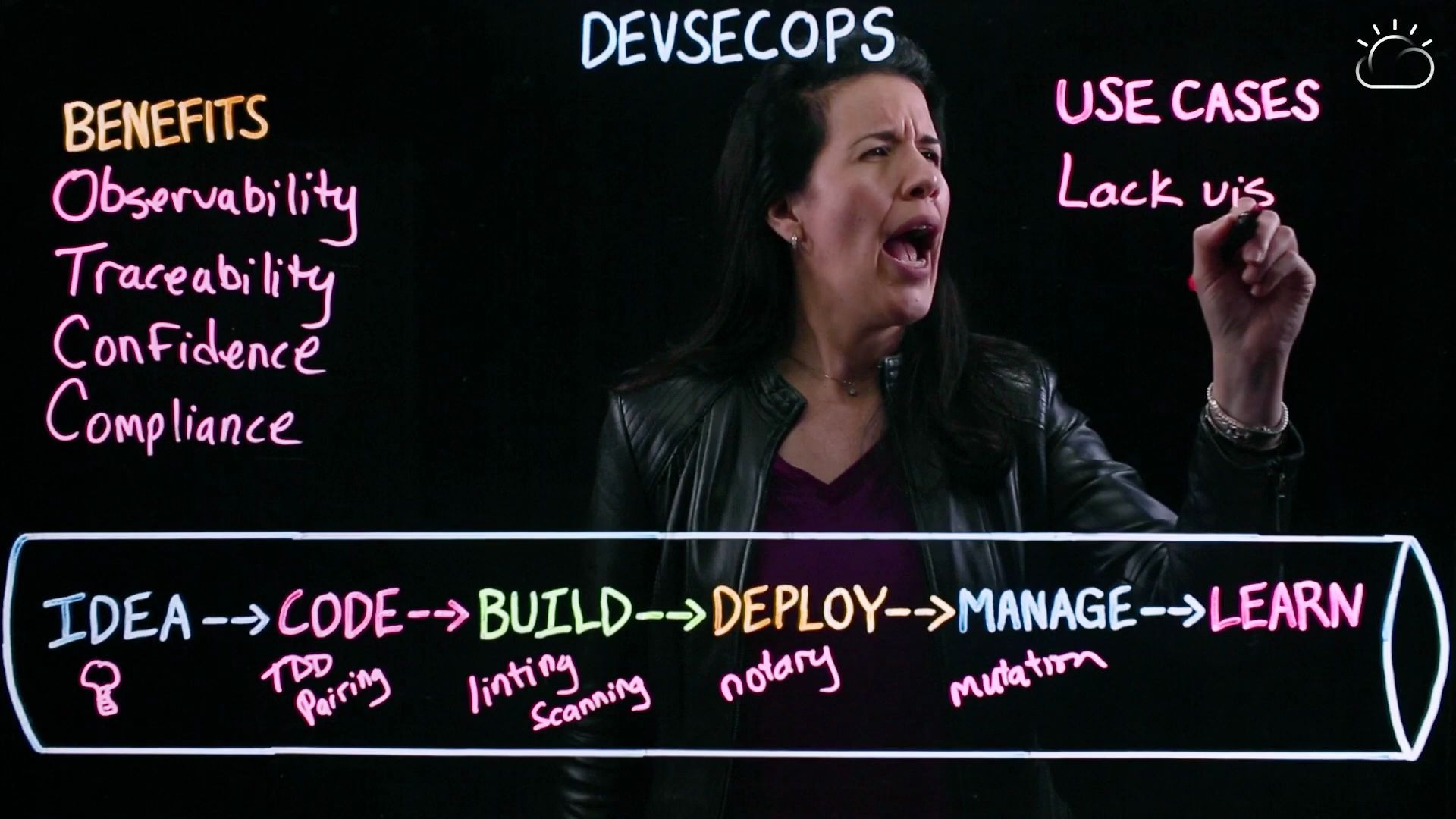 云从业者基础:什么是DevSecOps?