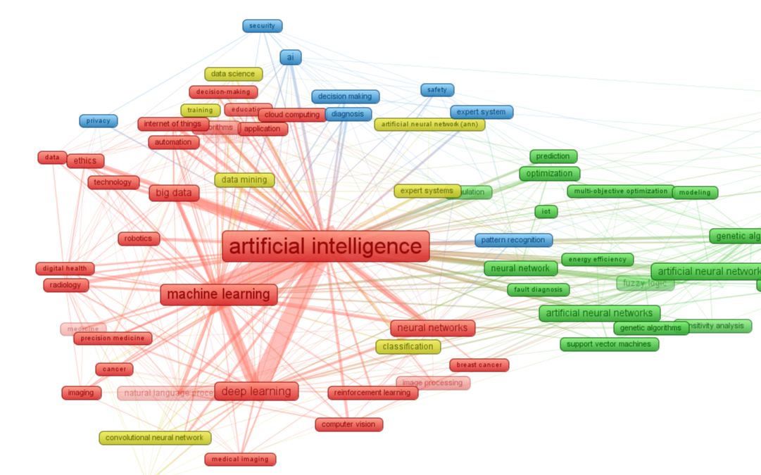 wos英文数据库去重 citespace vosviewer bibexcel gephi ucient bicomb ...