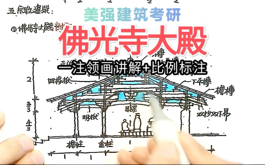 ...国家一级注册建筑师美强老师徒手领画必考简图(讲解+标注比例)中建史