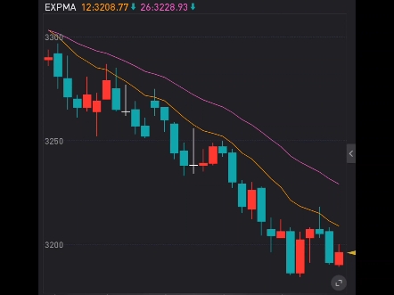 资金能量潮幅图指标公式代码分享在简介