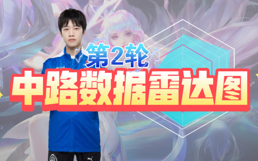 KPL春季赛中路数据雷达图【第2轮·常规赛】