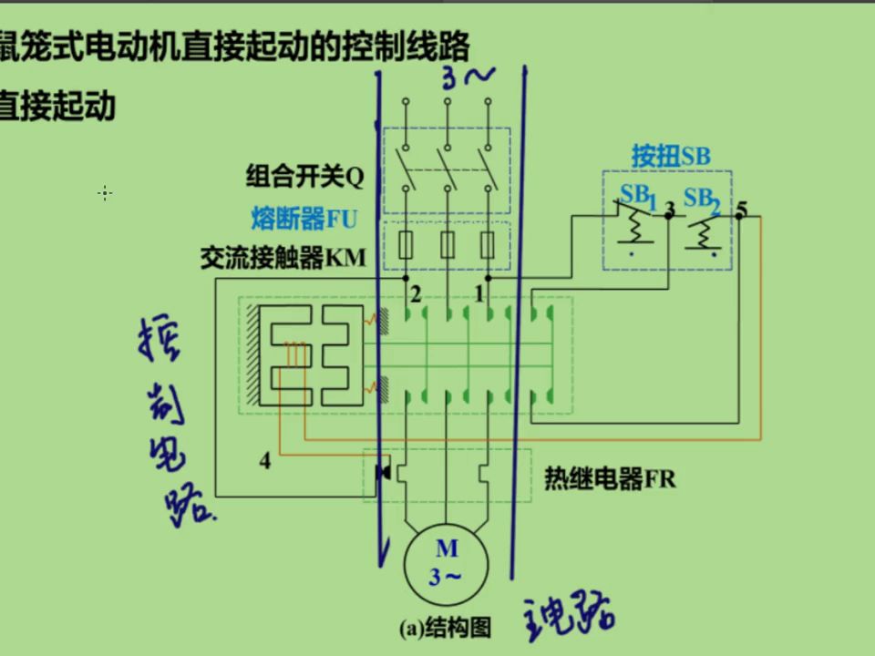 4.2 笼型电动机直接起动的控制线路