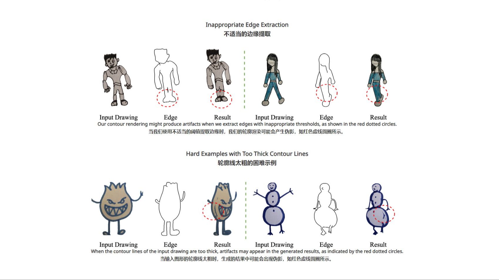 【AI论文与新生技术】DrawingSpinUp:单个平面2D角色绘图的3D动画...