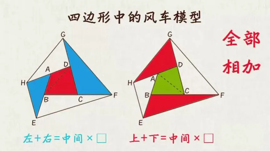 【几何】 什么是风车模型?详解三角形和四边形中的风车模型!