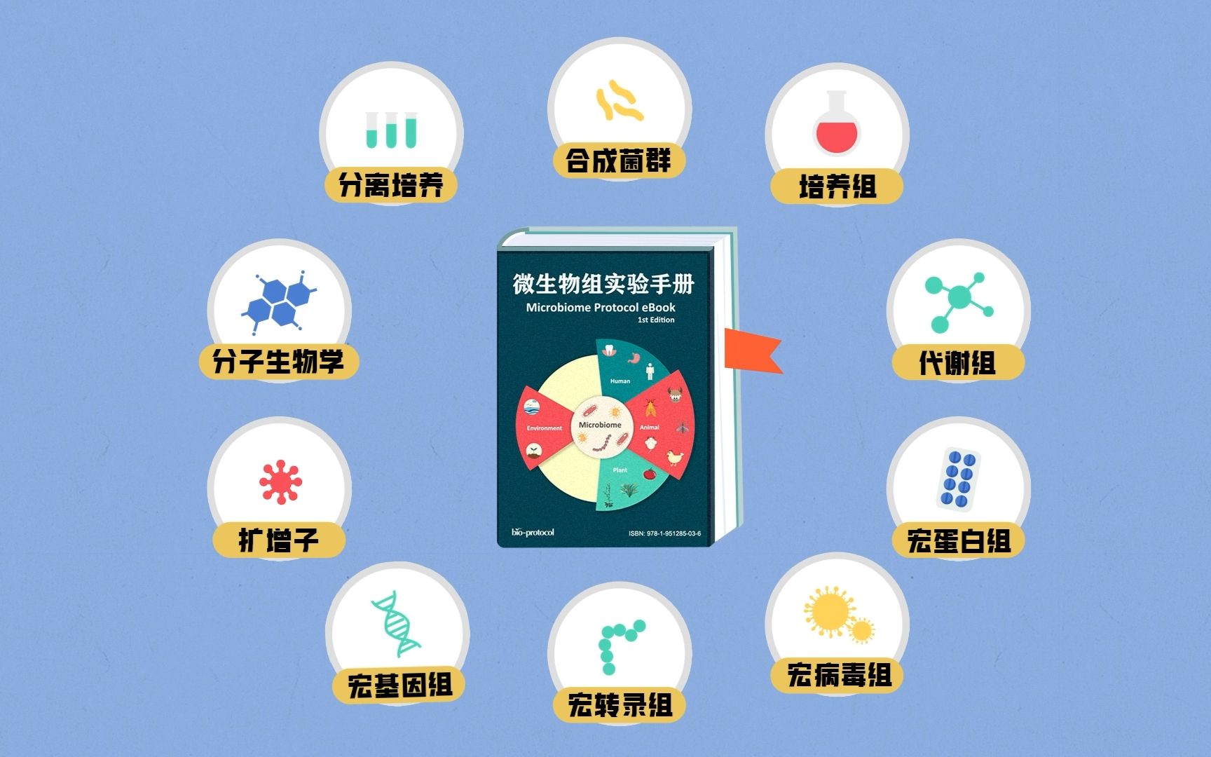 《微生物组实验手册》正式发布