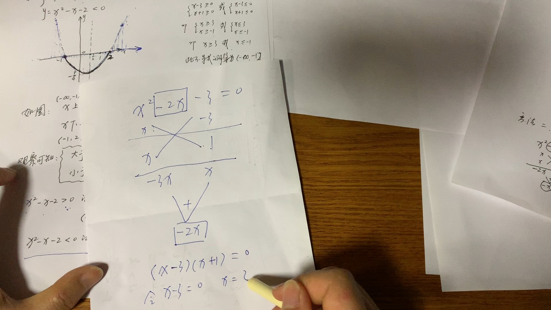 第七讲 一元二次方程,函数,不等式的关系